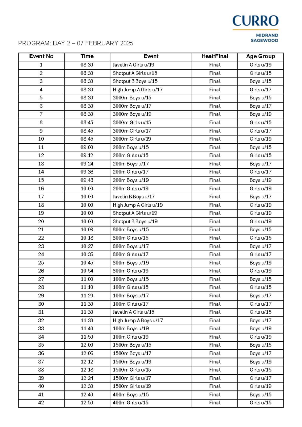 Midrand Cluster Program Day 2 Schedule - 07 Feb 2025 - Studocu