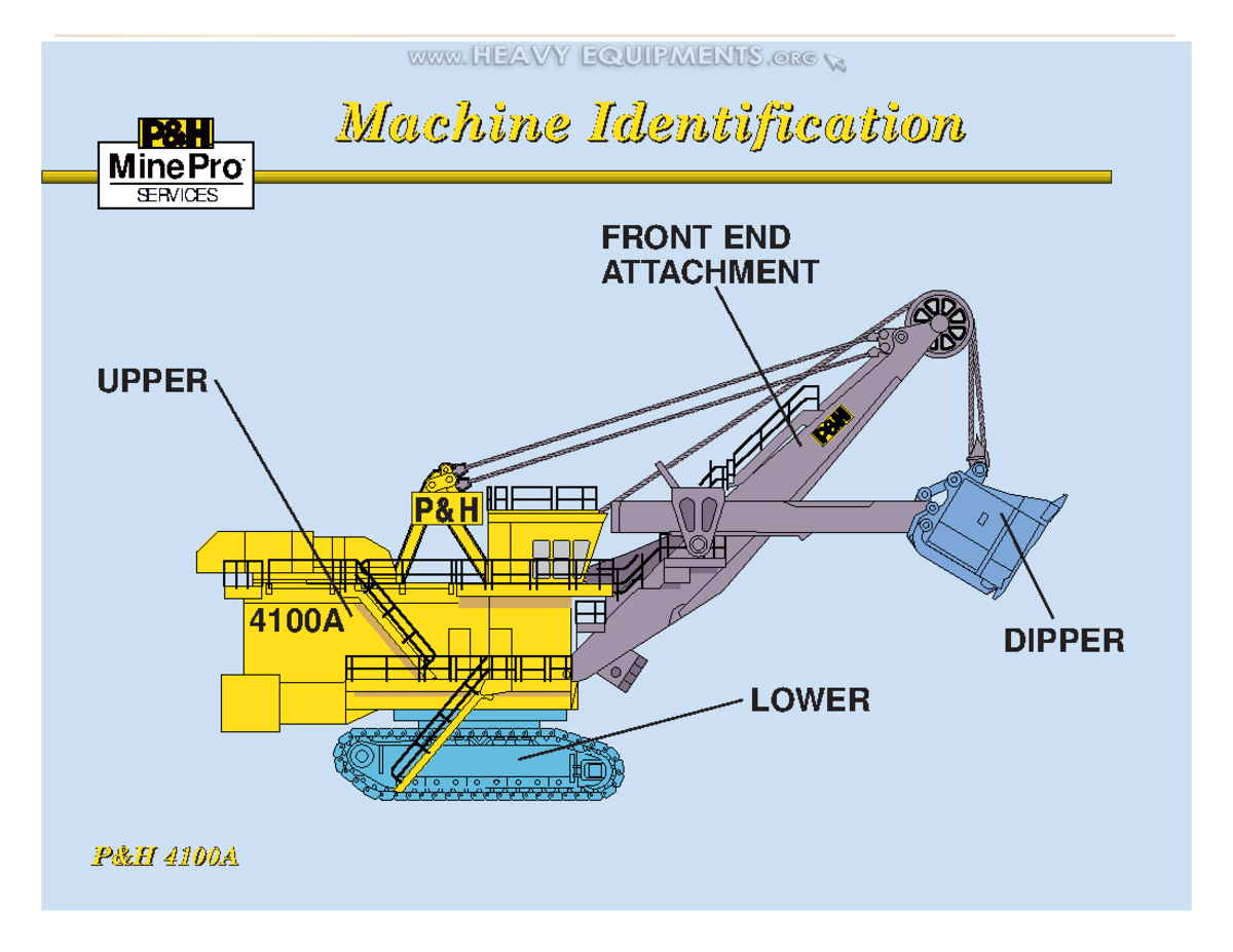 Componentes Visuales del Pala P&H 4100A: Especificaciones y Servicios ...