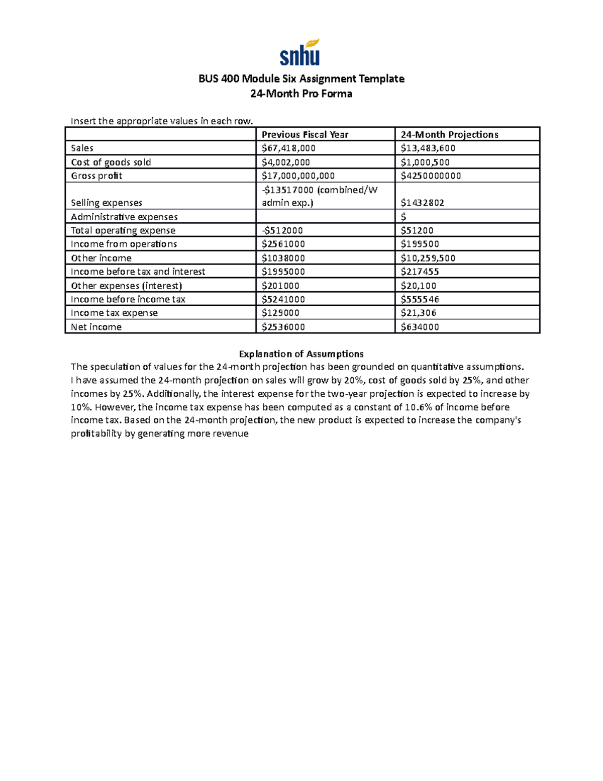 BUS 400 Module Six Assignment: Pro Forma Financial Projections - Studocu