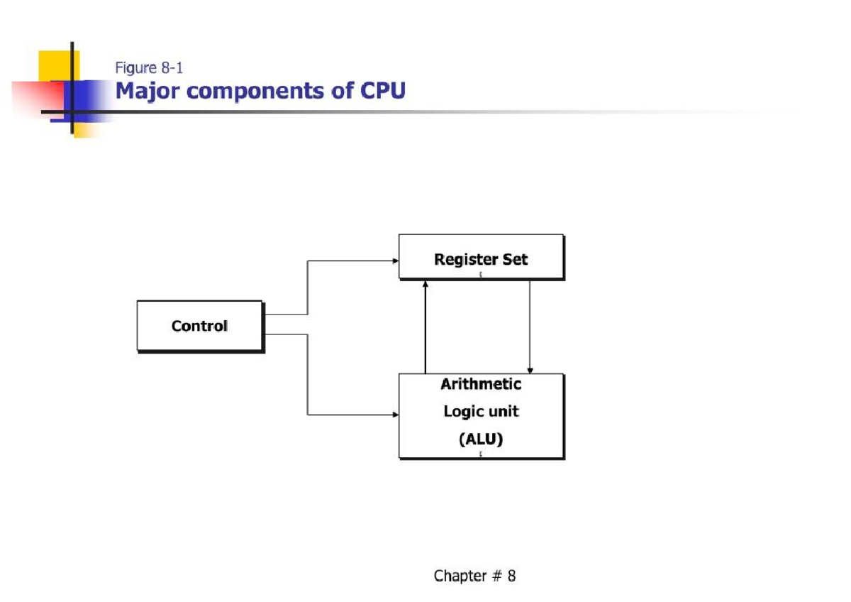 CPU Components Overview: Chapter 8 Insights and Diagrams - Studocu