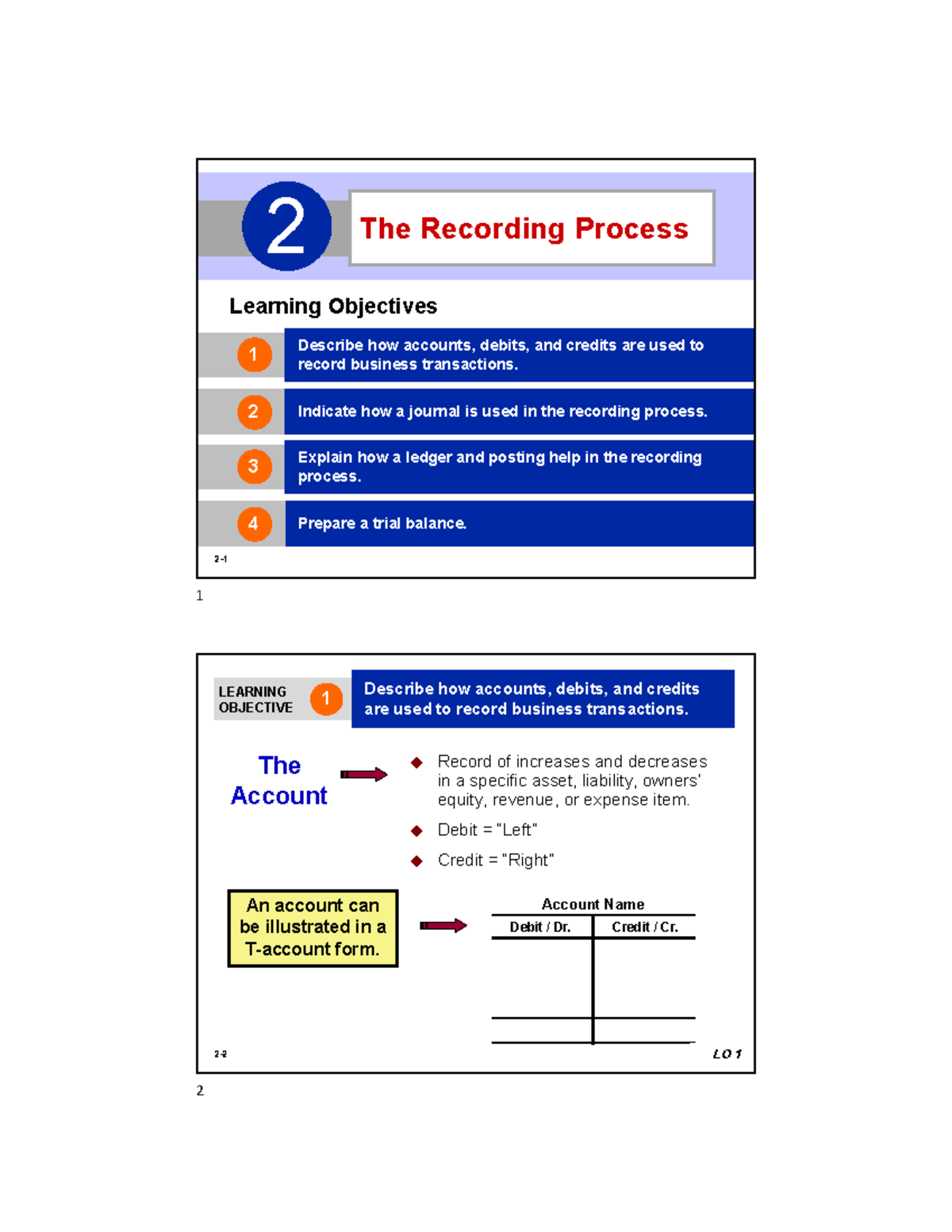 Chapter 2 - Tham khảo - 2- The Recording Process 2 Learning Objectives ...