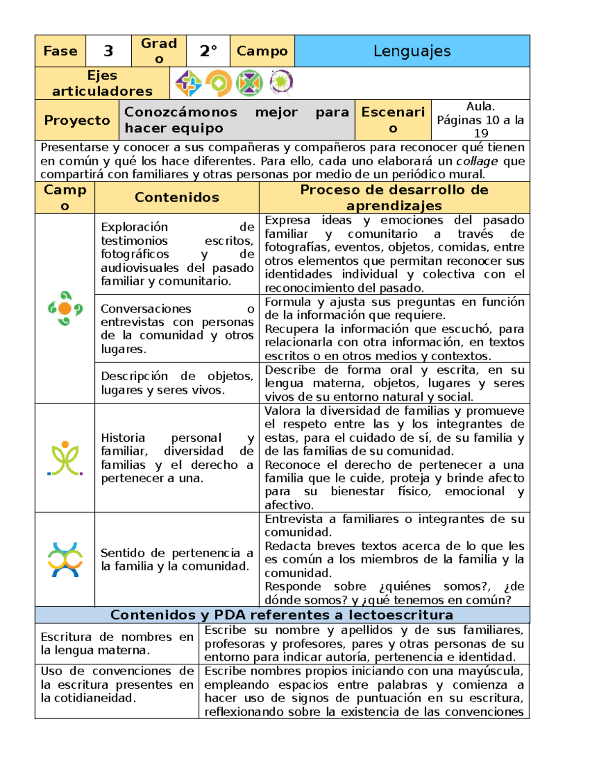 2do Grado - Proyecto Conozcámonos Mejor para Hacer Equipo (2025-2026 ...