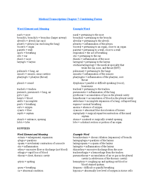 Medical Terminology Quizes and Tests Flashcards Quizlet - Medical ...