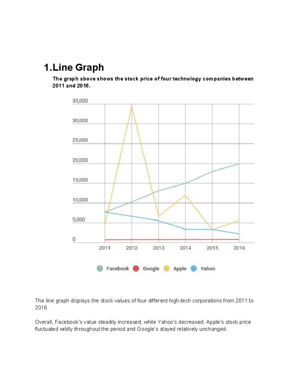 Writing Task 1: Analyzing Line and Bar Graph Data - Studocu