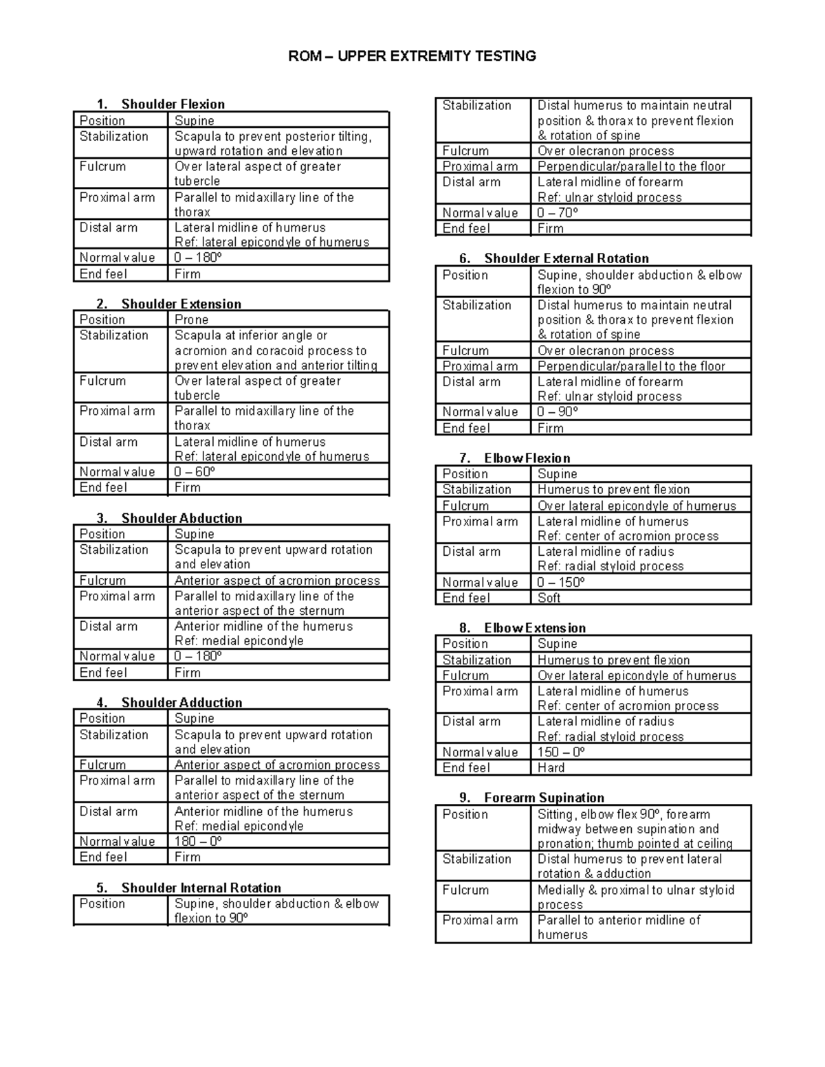 ROM UPPER EXTREMITY & LOWER EXTREMITY TESTING GUIDE - Studocu