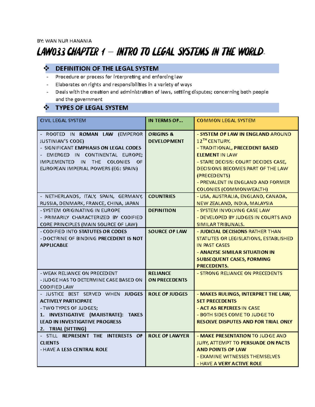 LAW033 Chapter 1 & 2: Overview of Legal Systems and Justice - Studocu