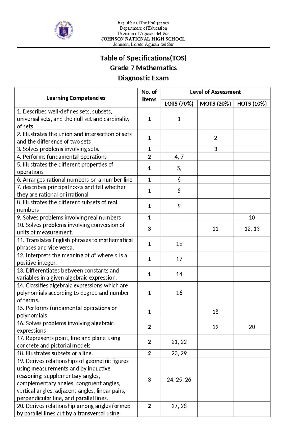 Math 7 Diagnostic TOS TQ KA - Republic of the Philippines Department of ...