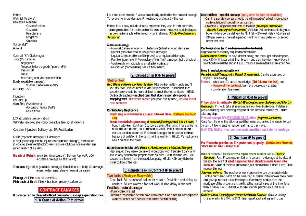 Contract cheat sheet - Parties Wish list (Analyse) Remedies Available ...