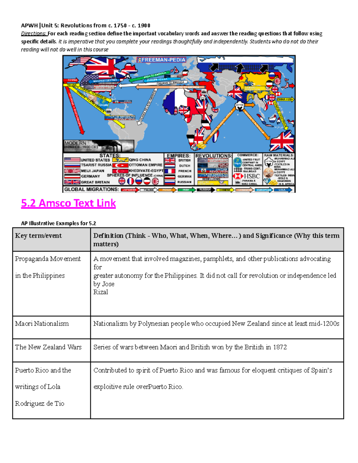 APWH 5.2 Amsco Reading Guide: Nationalism & Revolutions (c. 1750-1900 ...