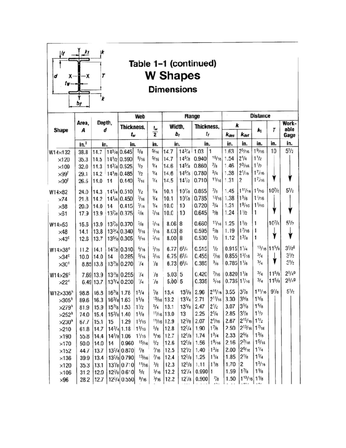 Steel Tables AISC: W Shapes Properties and Dimensions Analysis - Studocu
