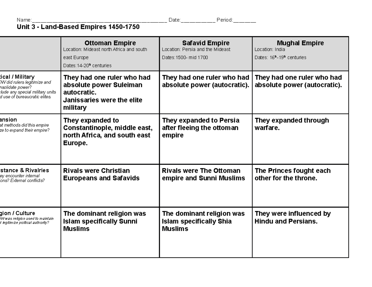 Unit 3 - Land-Based Empires 1450-1750 Part 1 Graphic Organizer-7c2150 ...