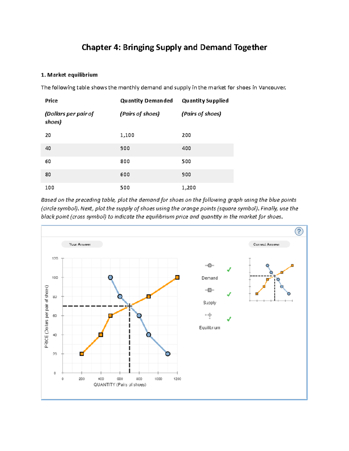 Chapter 4: Supply and Demand Analysis Homework Review - Studocu