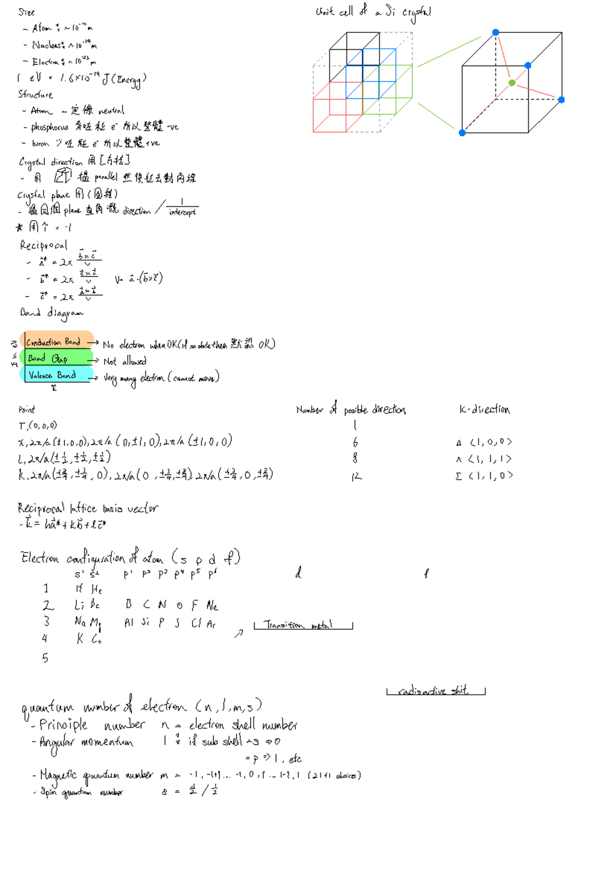 2800 Course Notes: Crystal Structure and Electron Configuration - Studocu
