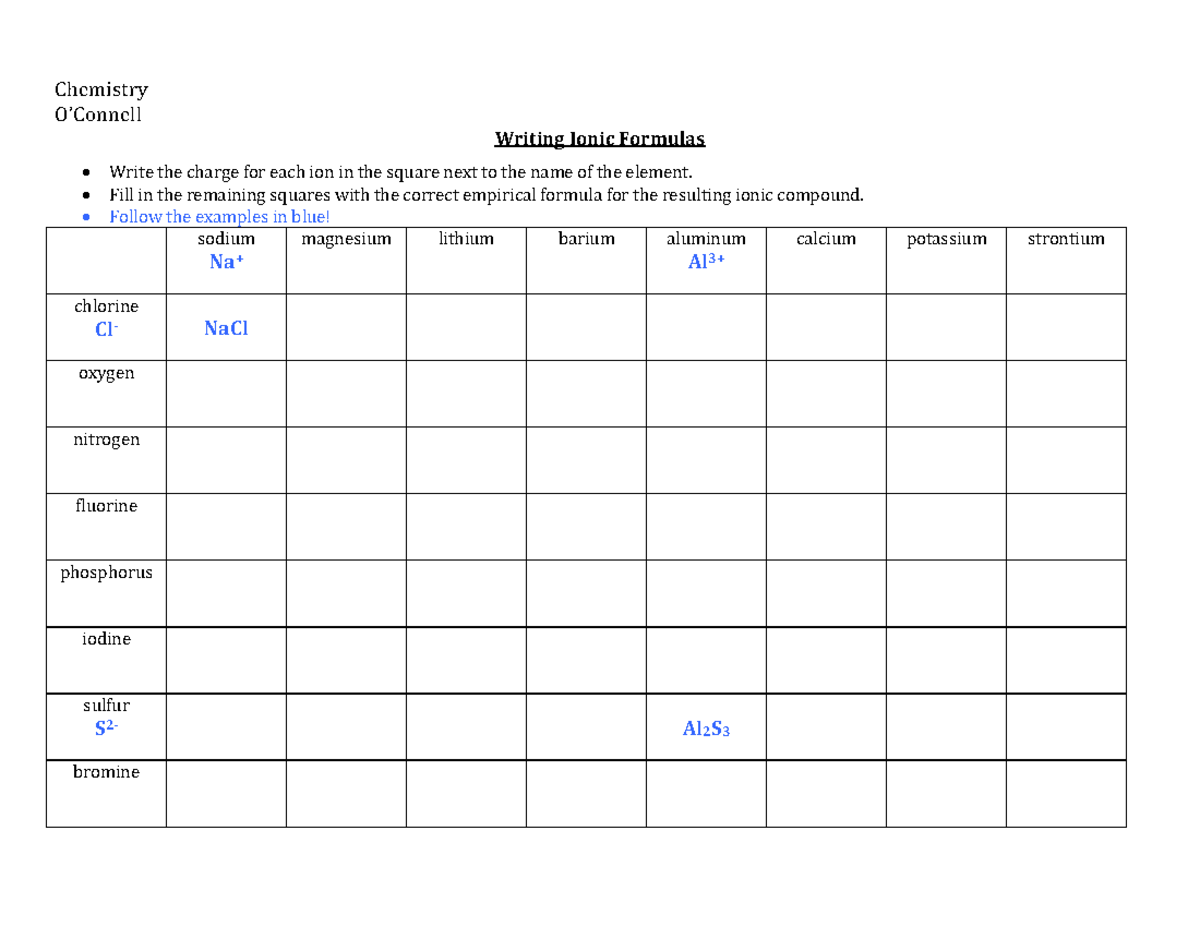 Worksheet+-+Writing+Ionic+Formulas - 246C - Chemistry O’Connell Writing ...