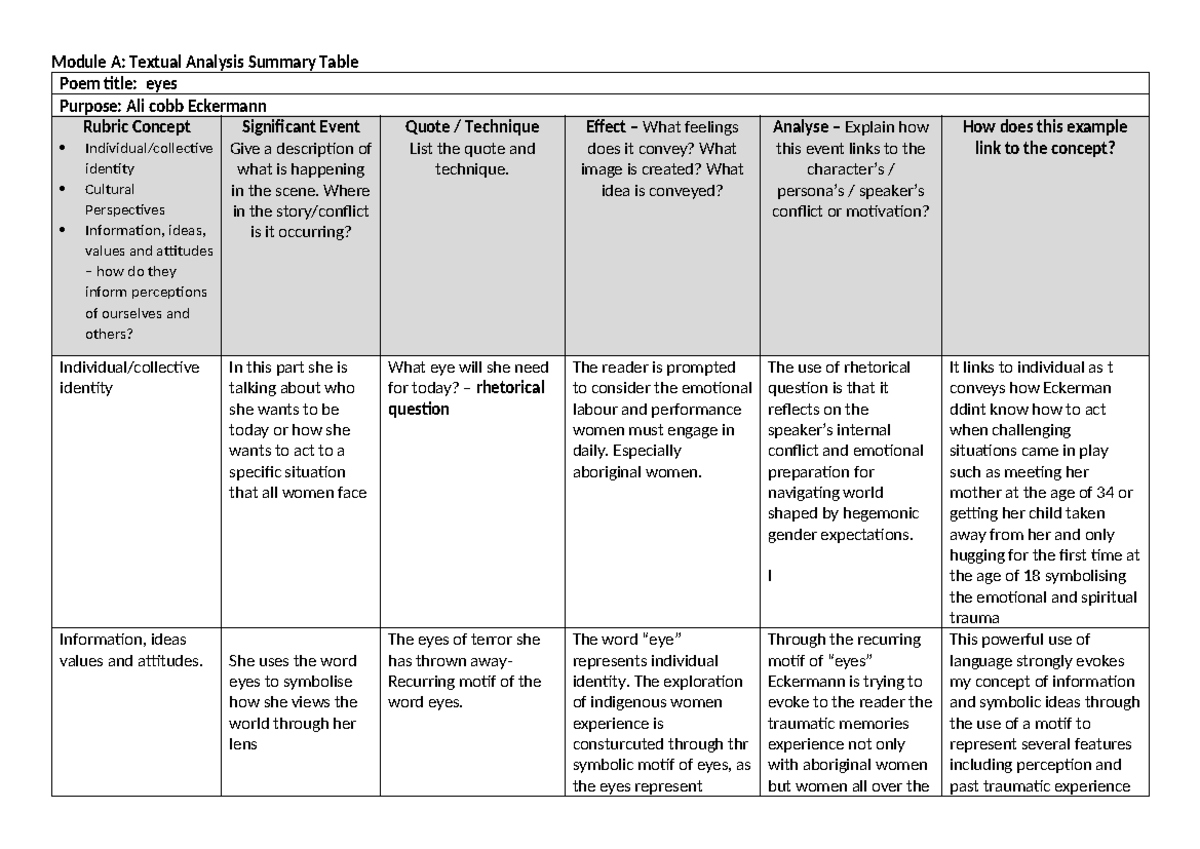 Module A: Poem Analysis Table - "Eyes" by Ali Cobb Eckermann - Studocu