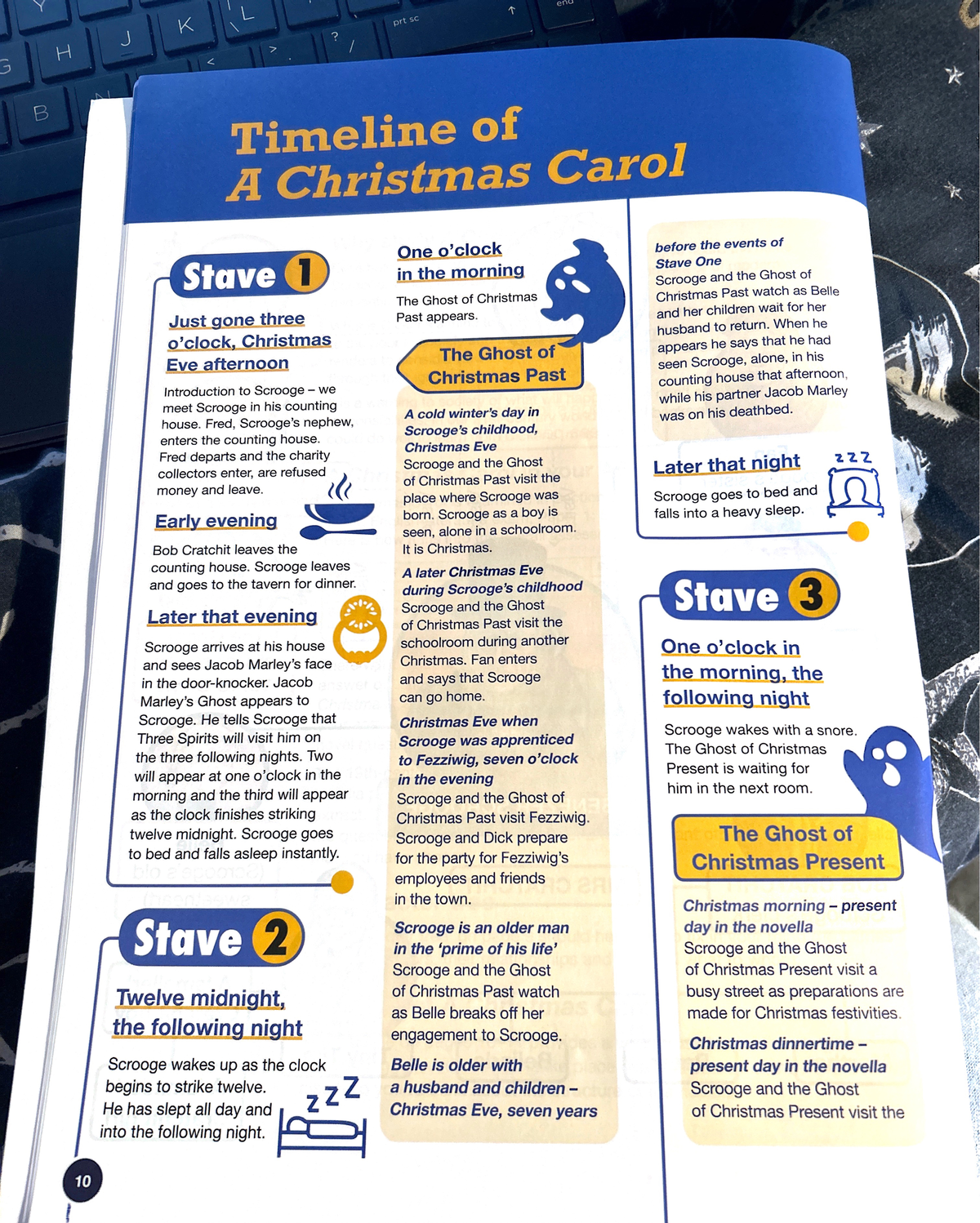 Timeline of Events in A Christmas Carol Analysis - Studocu