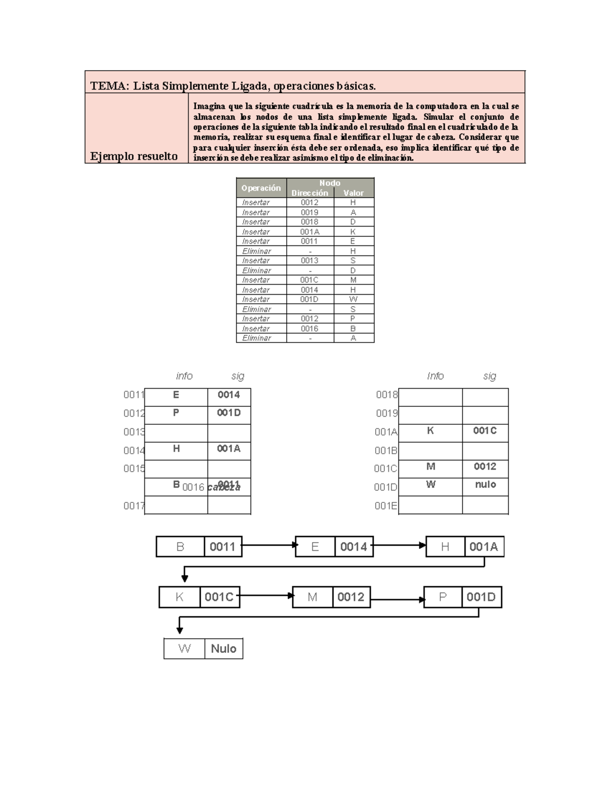 Operaciones Básicas en Listas Ligadas y Doblemente Enlazadas - Grafos 1 ...