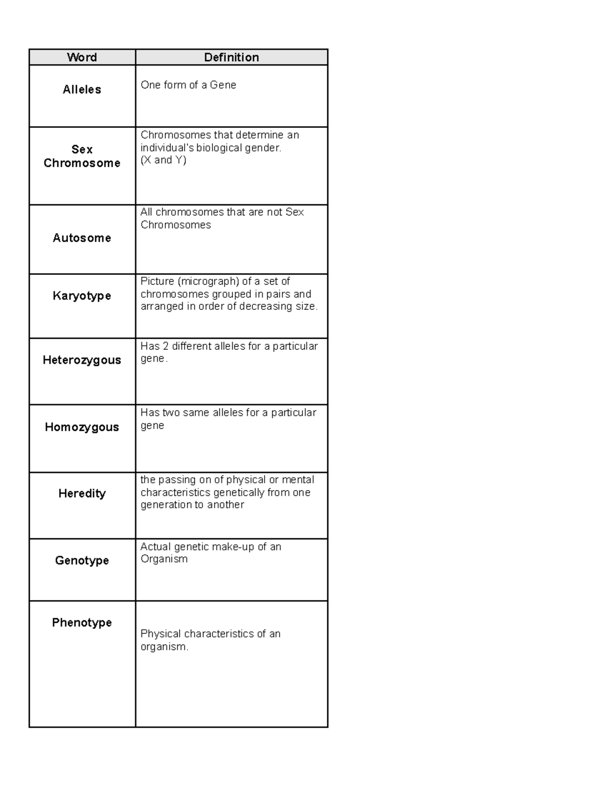 Unit 7 Vocab Graphic Organizer: Genetics & Chromosomes - Studocu
