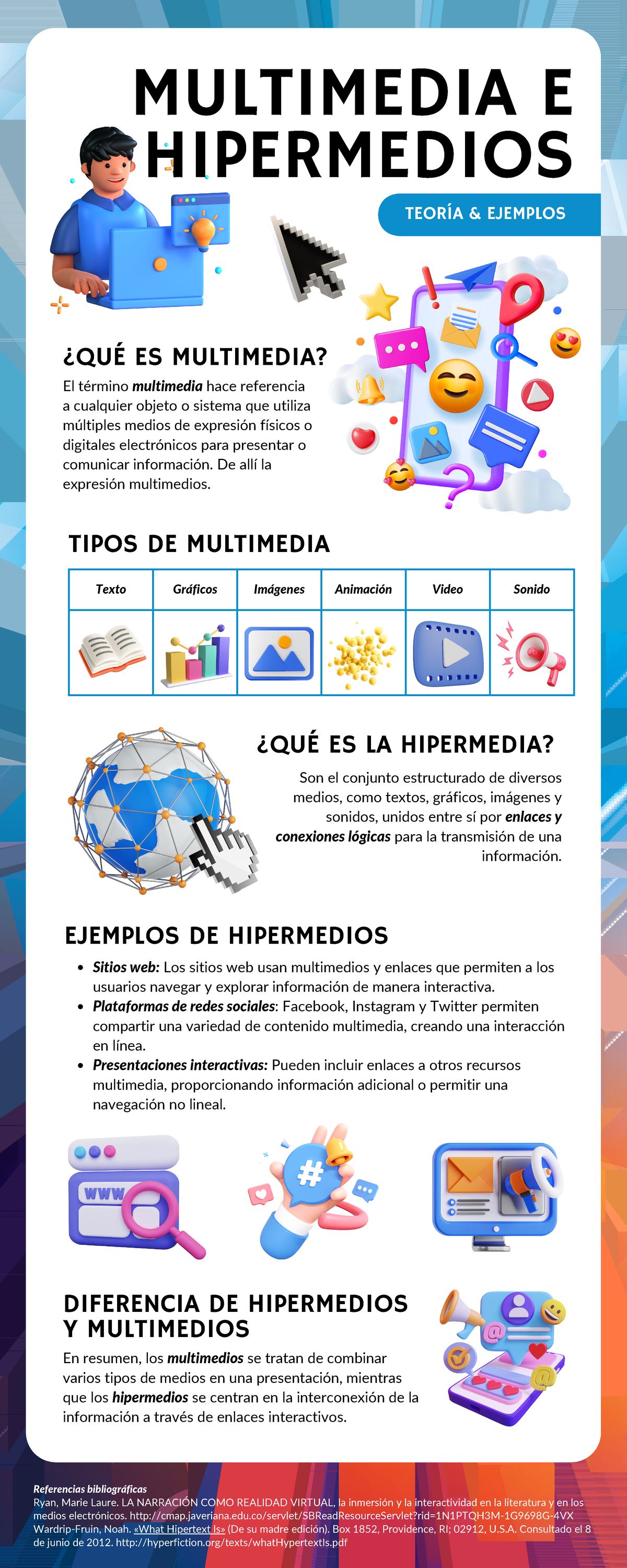 Infografía sobre Multimedia e Hipermedios - Conceptos y Ejemplos - Studocu
