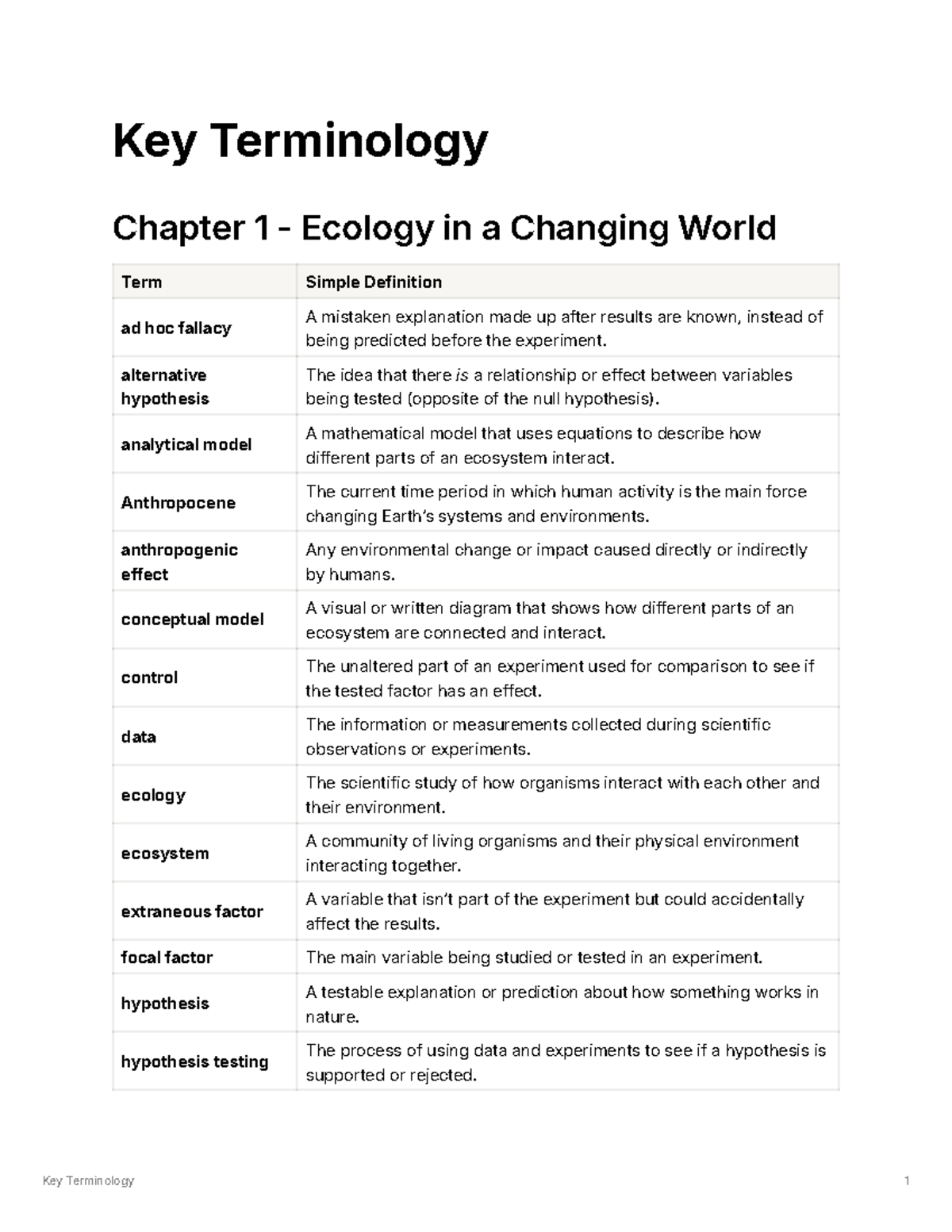 Chapter 1 Key Terminology: Ecology in a Changing World - Studocu