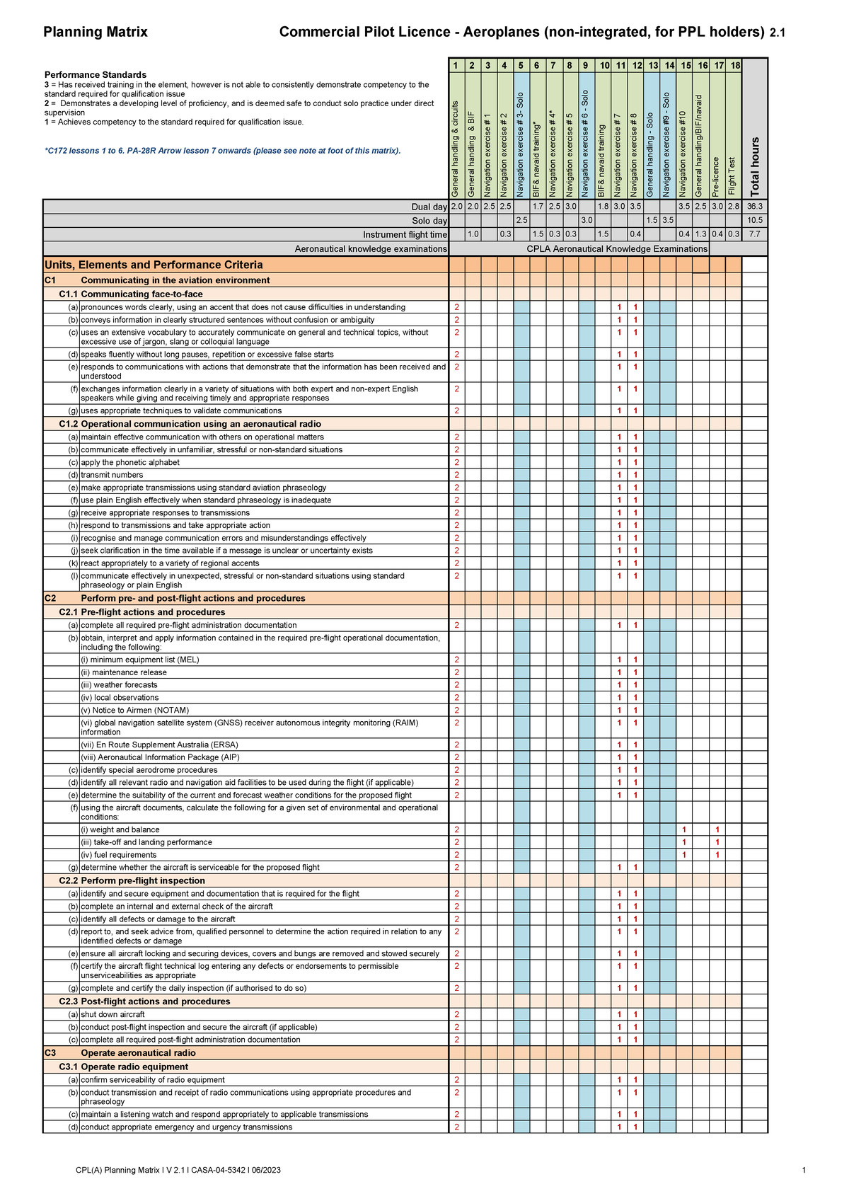 CPL(A) Planning Matrix: Navigation Exercises & Training Overview - Studocu
