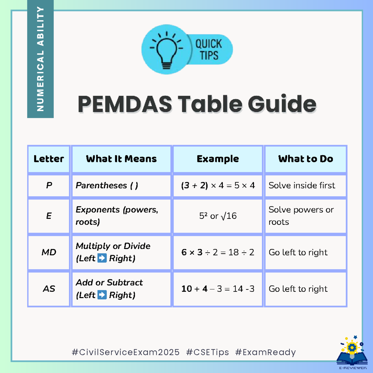 NUMERICAL ABILITY (3 2) PEMDAS Table Guide for Problem Solving - Studocu