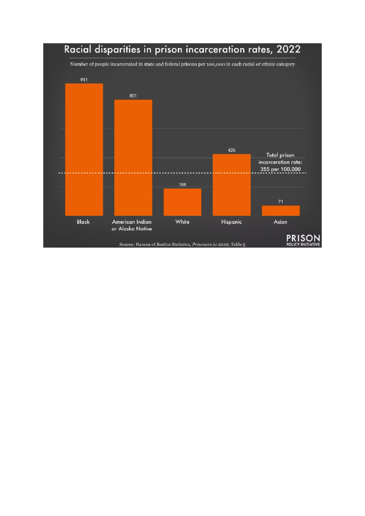Doc6 - documents pour oral de spé amc - Racial disparities in prison ...