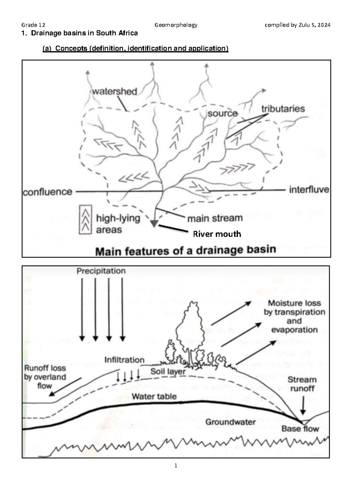 Geomorphology GEOG101: Comprehensive Geography Notes on Drainage Basins ...