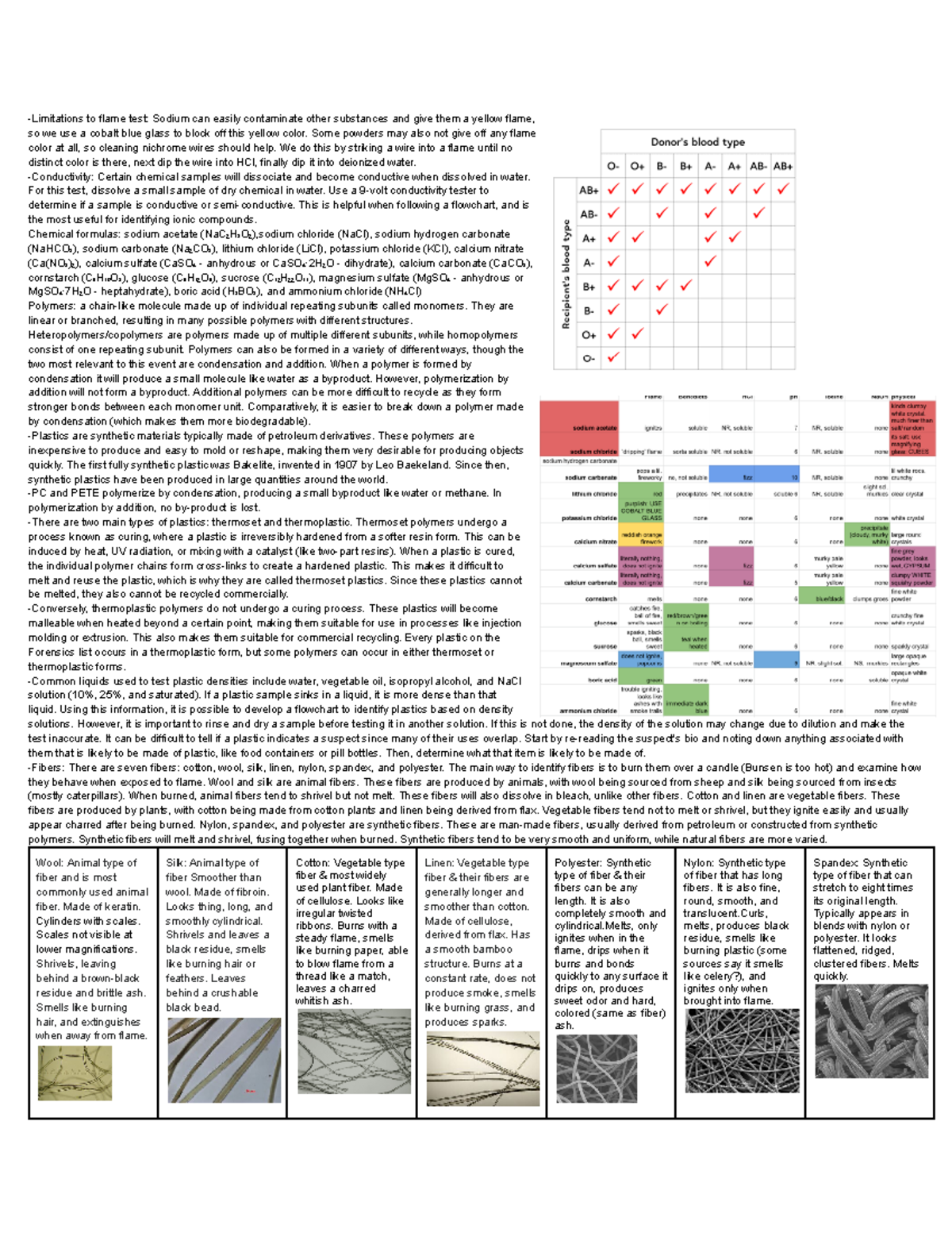 Forensics Cheat Sheet: Flame Tests, Polymers, and Fiber Identification ...