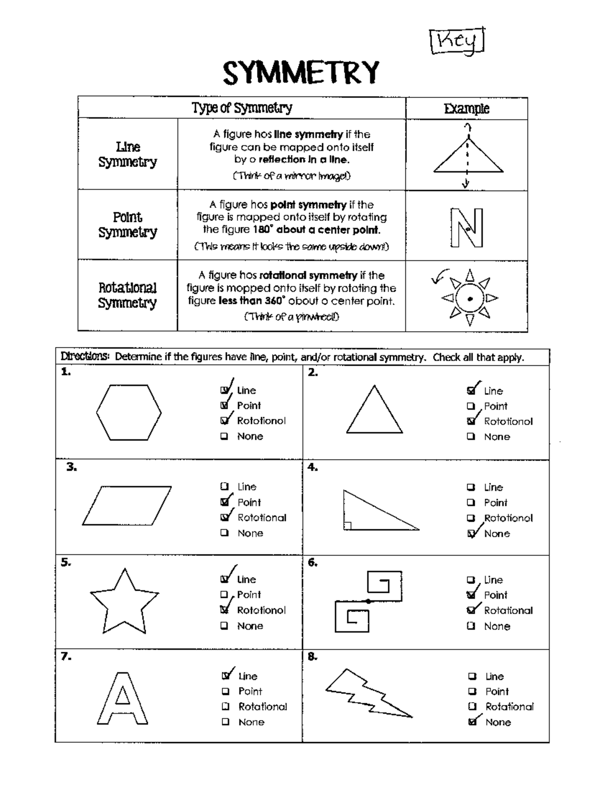 3.5 Geometry Symmetry Types: Line, Point, and Rotational Symmetry Notes ...