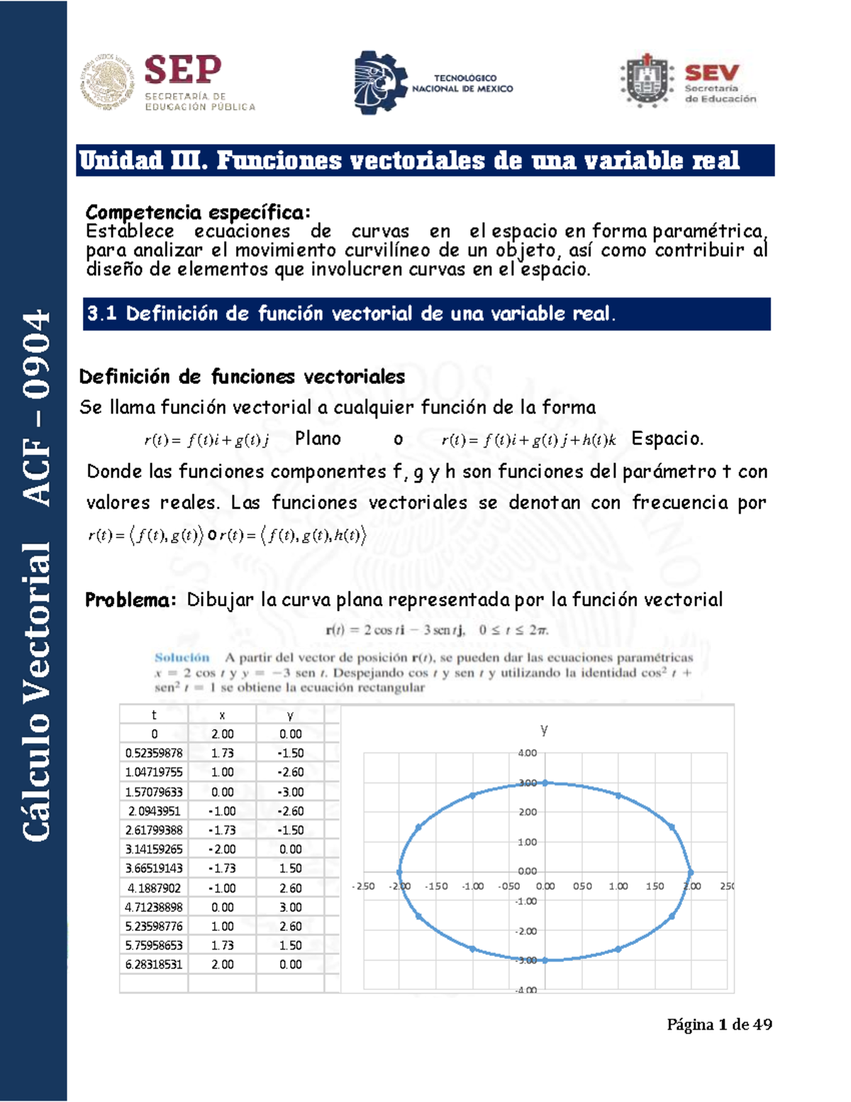 Unidad 3: Funciones Vectoriales de una Variable Real - Cálculo Vectorial ACF 0904 - Studocu