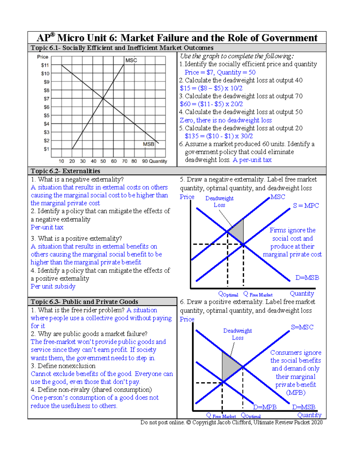 Unit 6 Study Guide Answers - AP ® Micro Unit 6: Market Failure and the ...