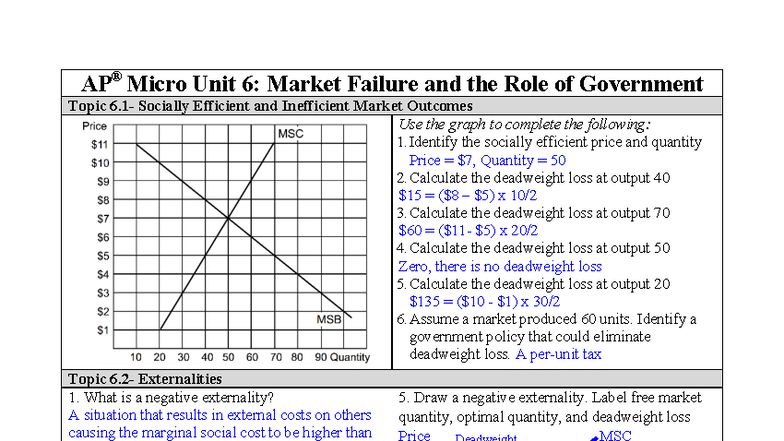 Unit 6 Study Guide Answers - AP ® Micro Unit 6: Market Failure and the ...