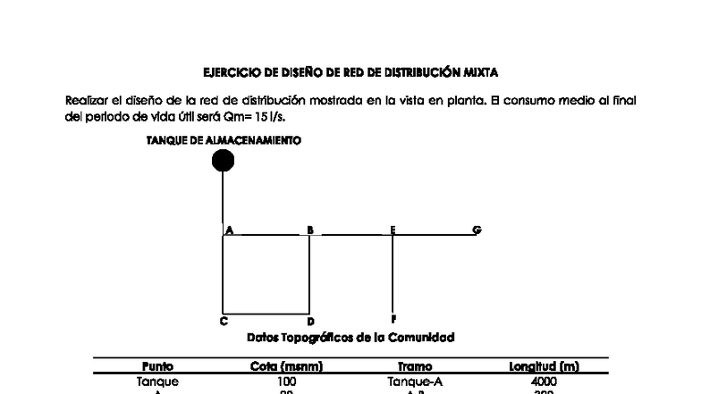 EJERCICIO DE DISEÑO DE RED DE DISTRIBUCIÓN MIXTA UNEFM ACUEDUCTOS Y ...