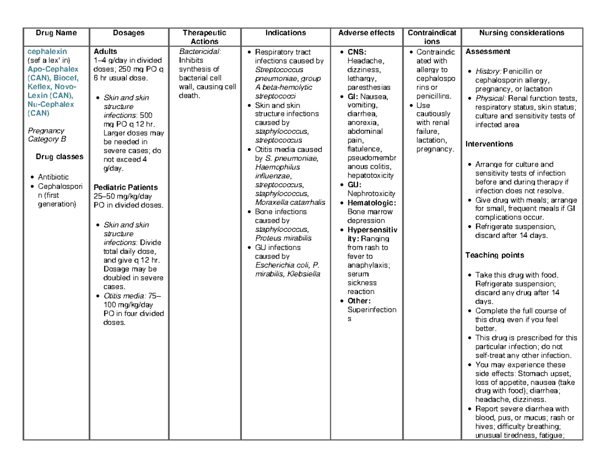 CEPA Study Guide: Cephalexin (Keflex) Dosage & Nursing Considerations ...