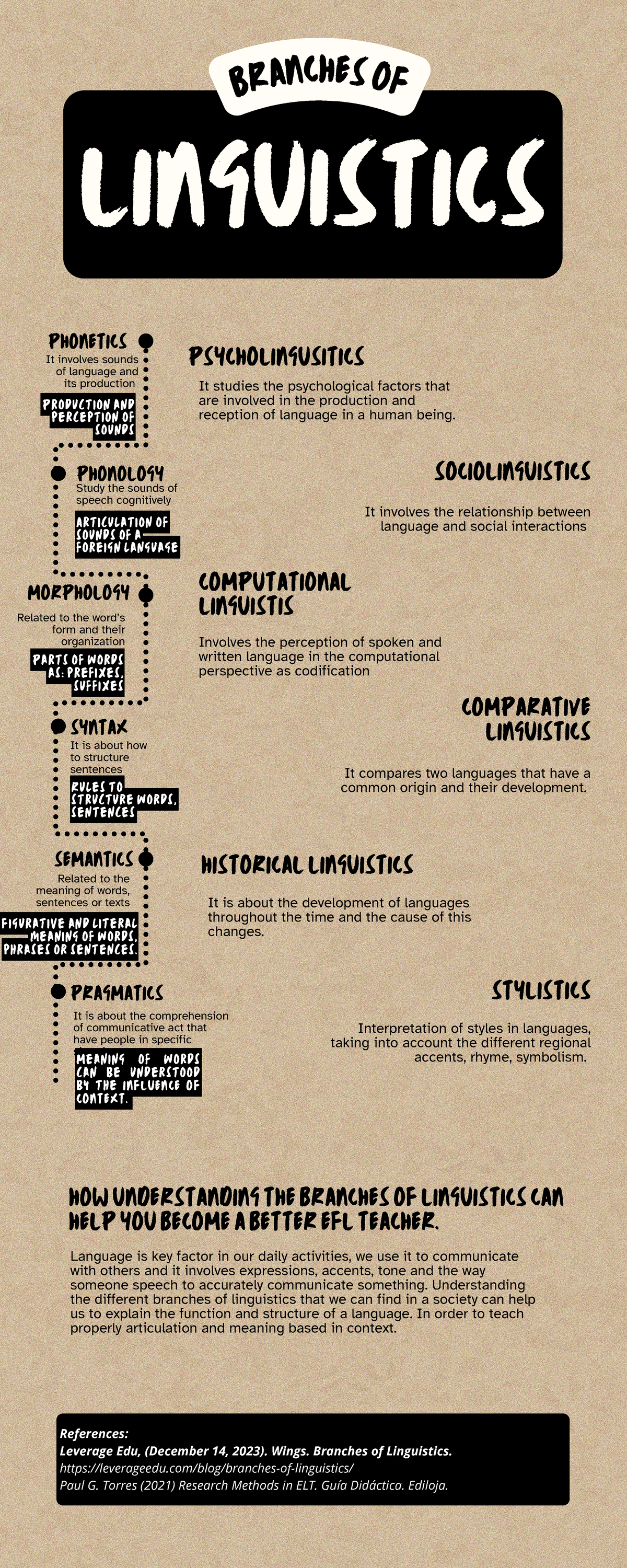 Branches of Linguistics: Understanding Language for EFL Teaching - Studocu