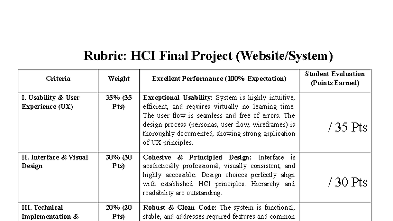 HCI- Rubric: Final Project Evaluation Criteria and Scoring - Studocu