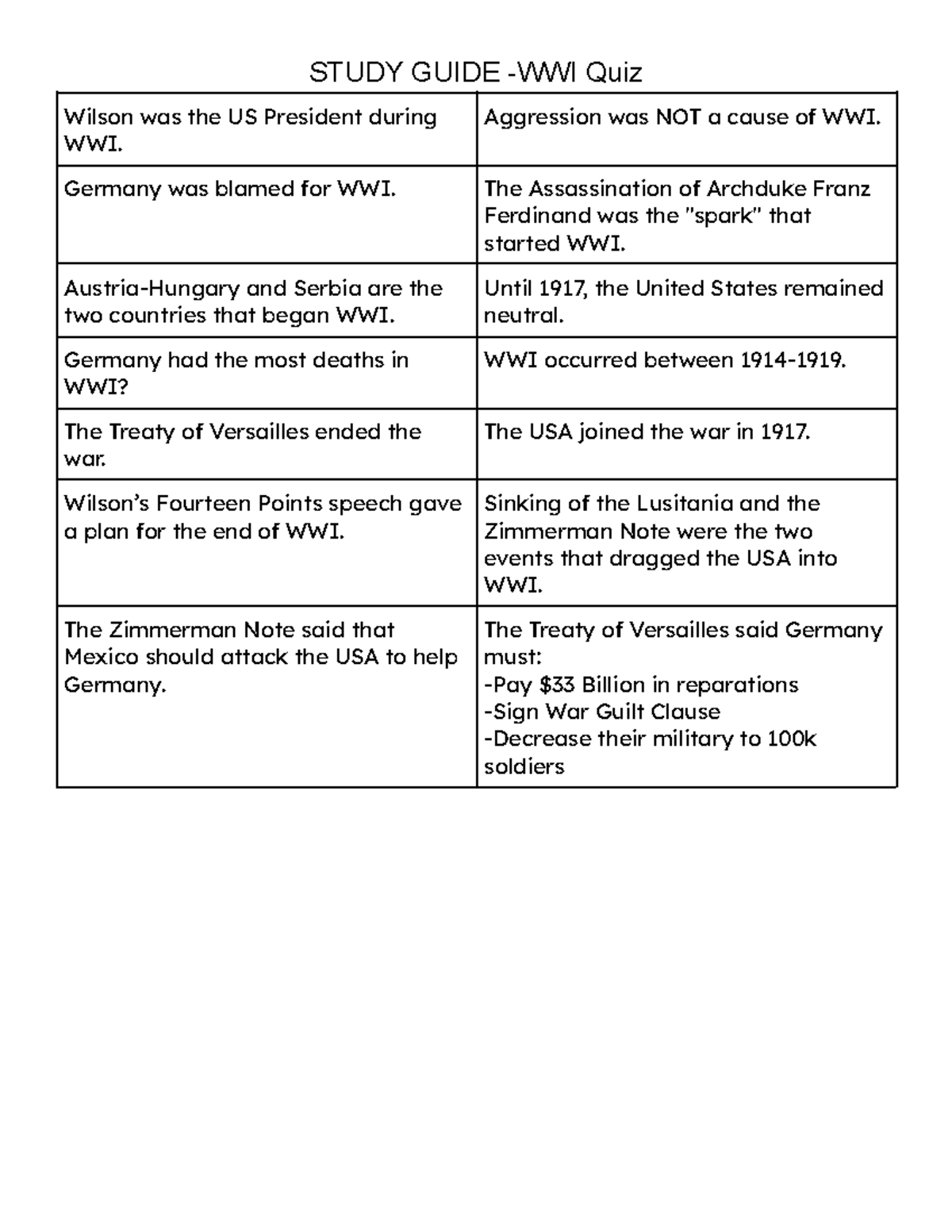 Study Guide - WWI Quiz (HIST 101) - Studocu