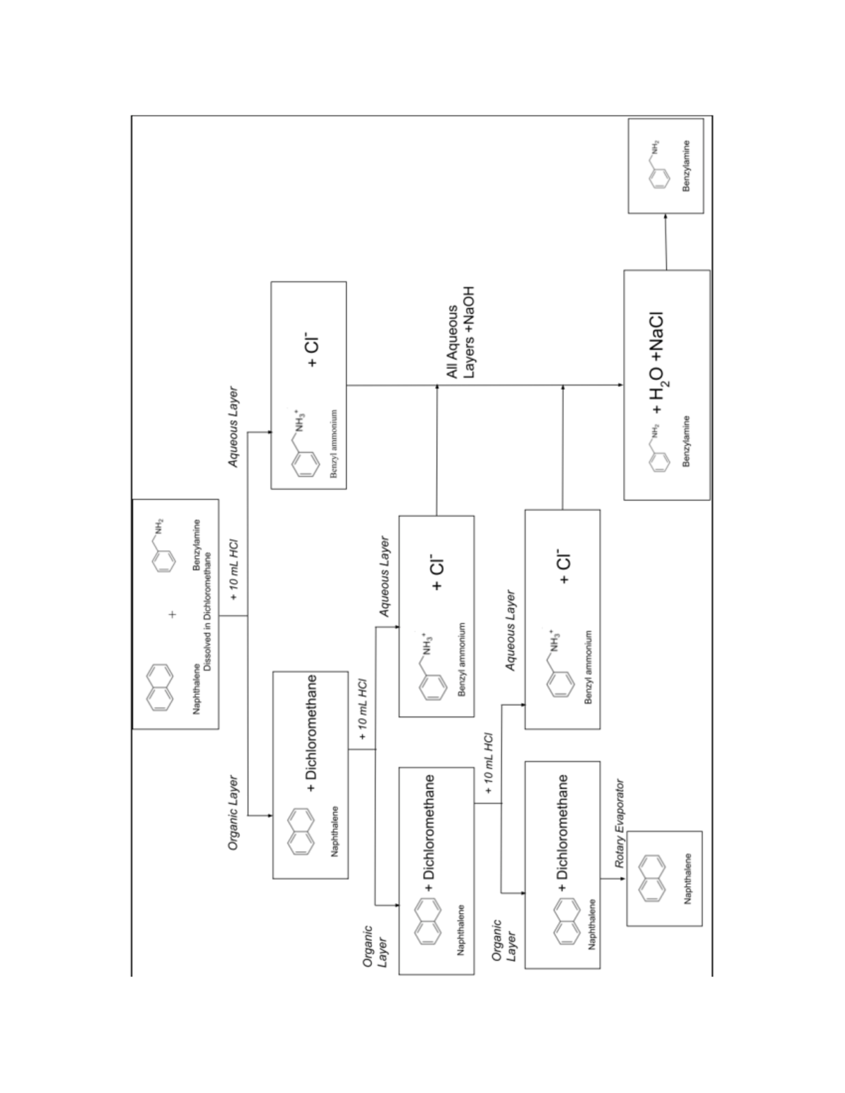 CHM1321 Lab 3 Flow Chart - CHM1321 - Studocu