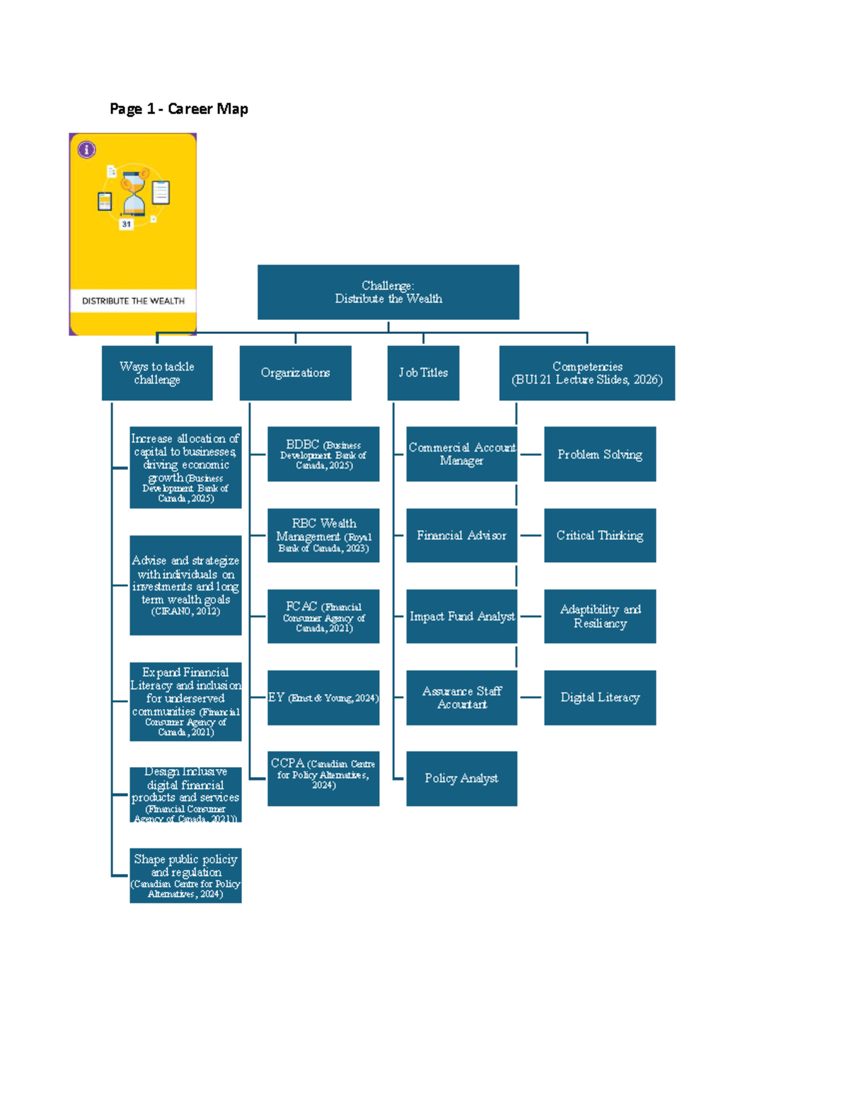 BU121 Career Pitch: Aligning with EY's CPA Pathway and Values - Studocu