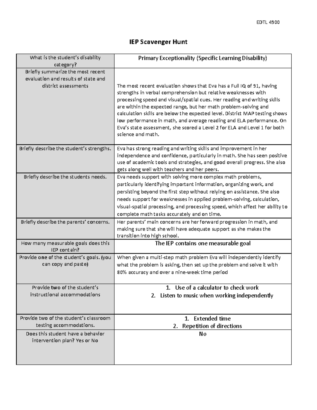 EDTL 4900 IEP Scavenger Hunt: Evaluation & Goals Summary - Studocu