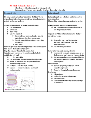 Biology Full Course Notes - YEAR 12 BIOLOGY MODULE 5: HEREDITY Cell ...