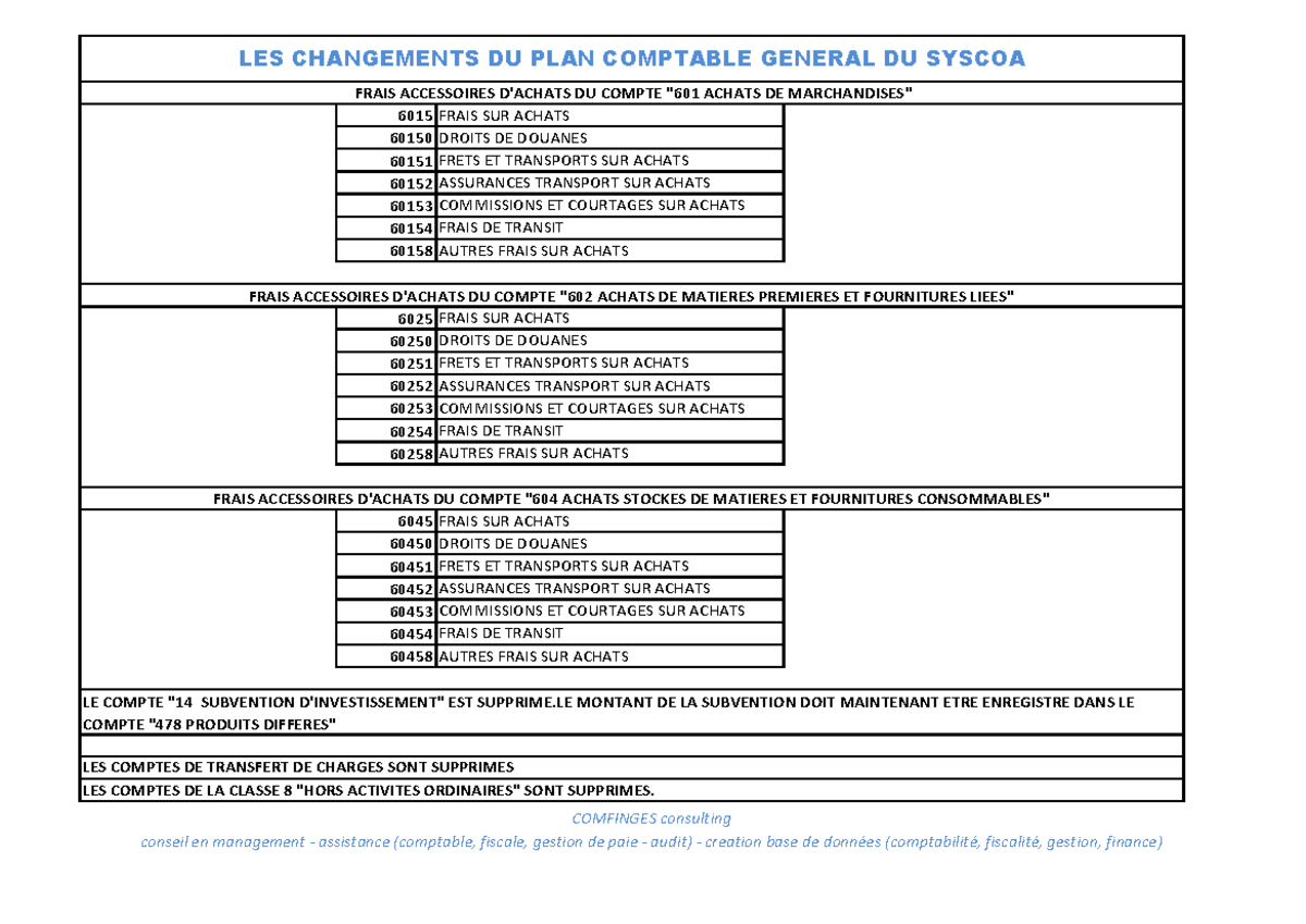 Modification du Plan Comptable SYSCOA - Guide Complet 2023 - Studocu