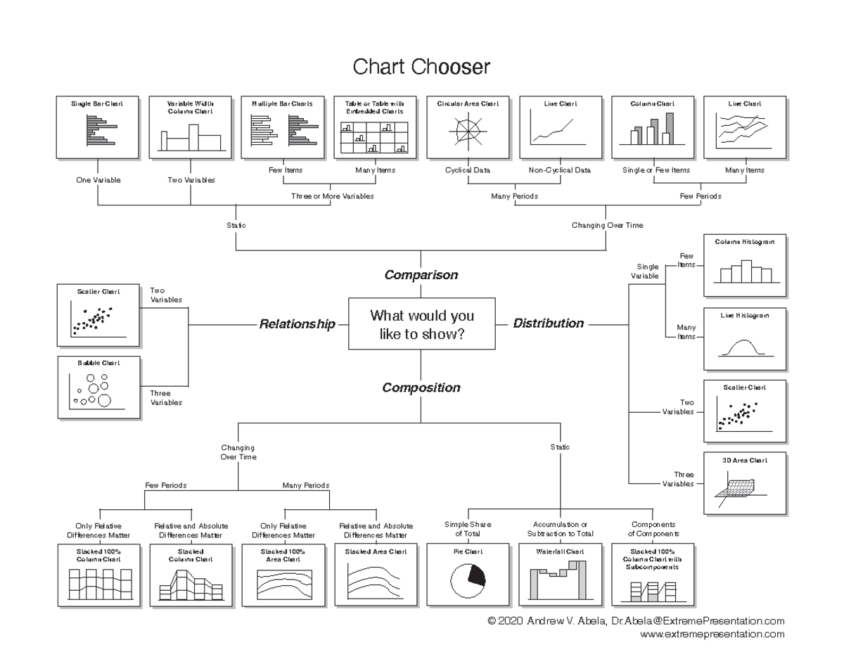 Chart-chooser-2020 - chart chooser - © 2020 Andrew V. Abela, Dr ...
