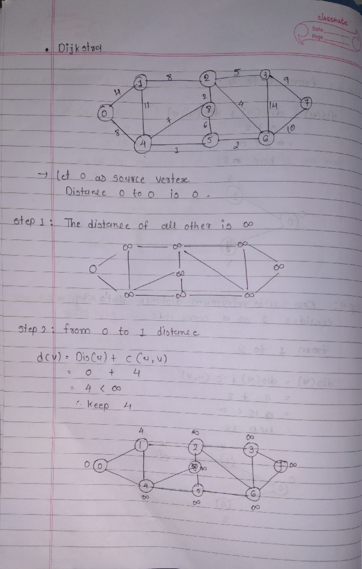 Dijkstra's Algorithm Study Notes for CS101 Lecture - Studocu