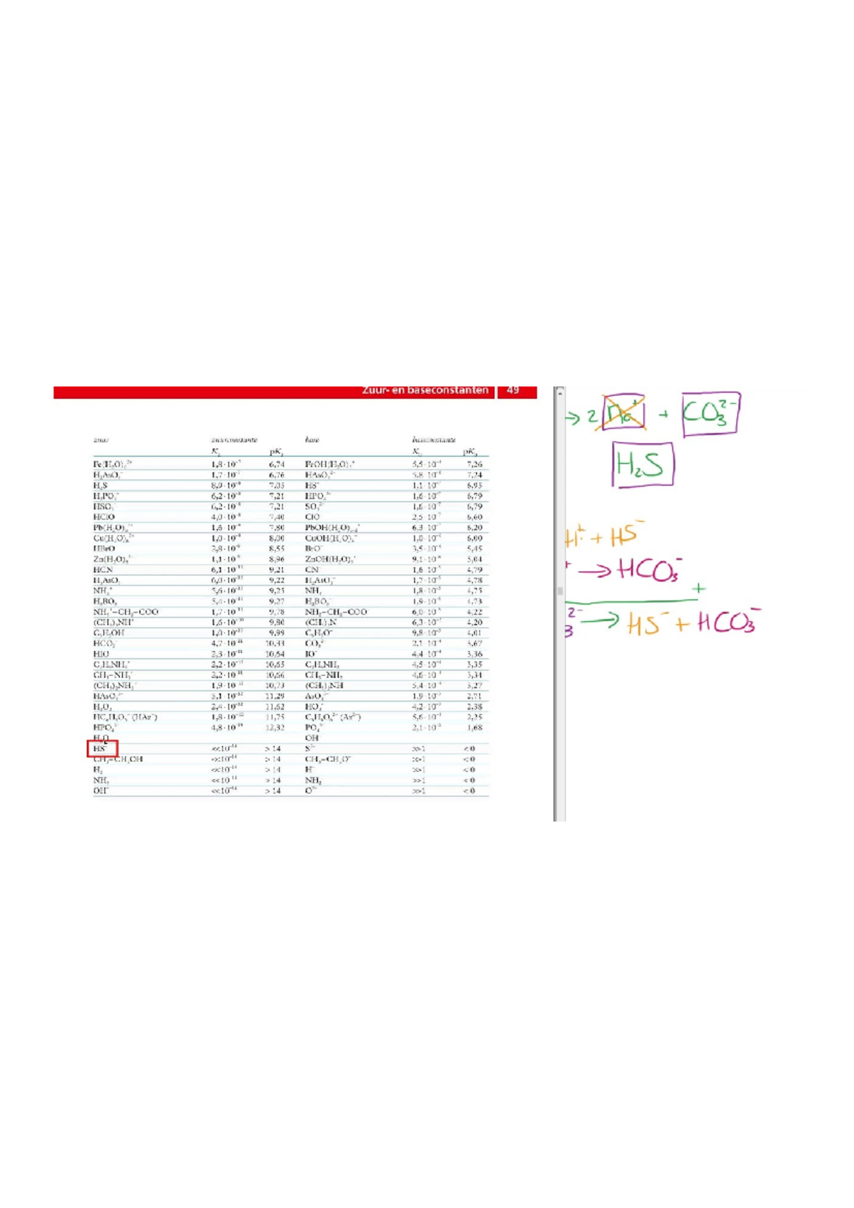 Zuur- en Baseconstanten Tabel 49 voor Chemie Studie A 2 - Studeersnel