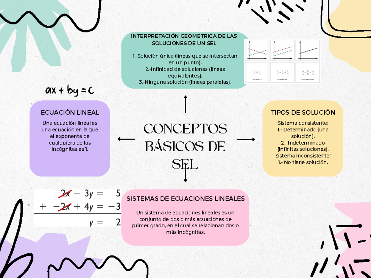 Conceptos Basicos DE SEL - CONCEPTOS BÁSICOS DE SEL INTERPRETACIÓN ...
