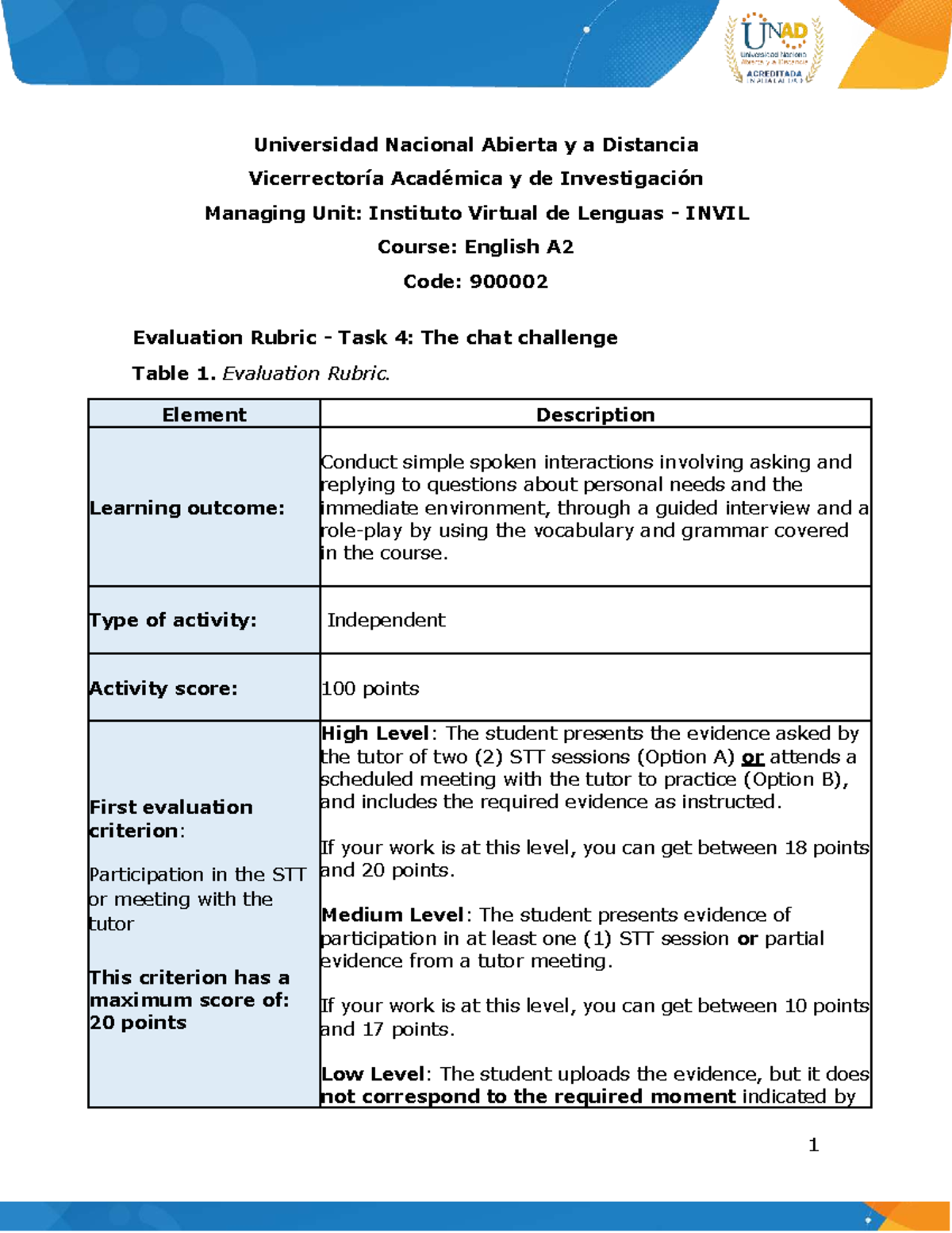 English A2 - Evaluation Rubric for Task 4: The Chat Challenge - Studocu