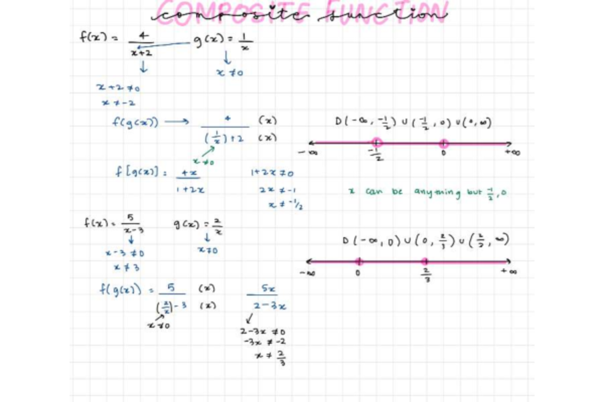 Composite Functions: Analysis and Applications in Calculus (MATH 101 ...