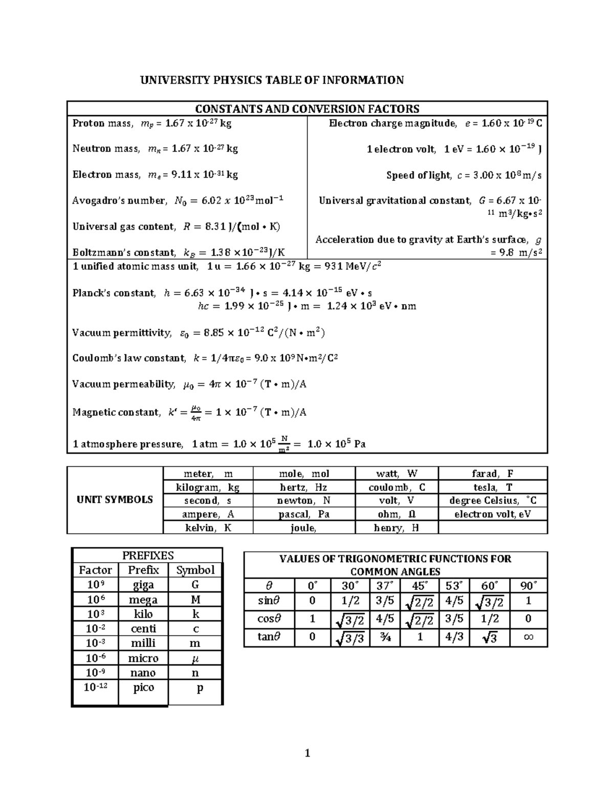 University Physics Equations - UNIVERSITY PHYSICS TABLE OF INFORMATION ...
